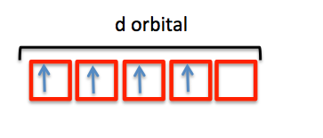 Quiz & Worksheet - Spin Quantum Number | Study.com
