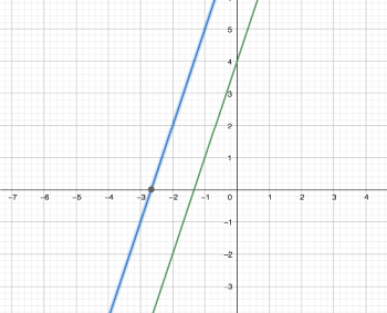 How to Solve a System of Linear Equations with 0, 1 or Infinite ...
