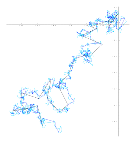 Fundamental Particles of an Atom | List & Types - Lesson | Study.com