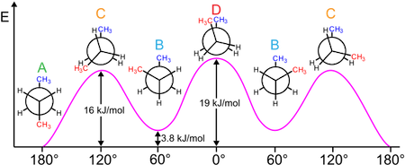 Steric Hindrance Effect | Definition, Factors & Examples - Lesson ...