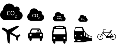 Ecological Footprint | Definition & Examples - Lesson | Study.com