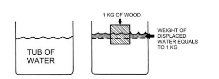 Isostasy | Definition, Concept & Principles - Lesson | Study.com