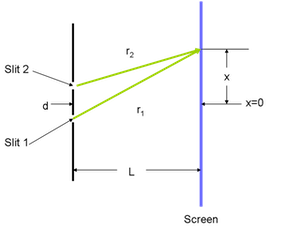 Energy & Momentum of a Photon | Formula & Calculation - Lesson | Study.com