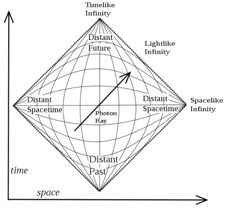 Observable vs. Entire Universe | Overview, Size & Difference - Lesson ...