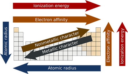 S-Block Elements in the Periodic Table | Overview & Properties - Lesson ...