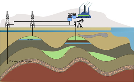 Energy | Definition, Types & Uses - Lesson | Study.com