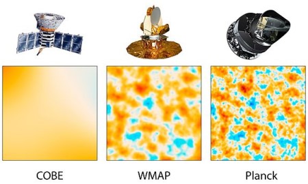 Cosmic Background Radiation | Definition & Significance | Study.com
