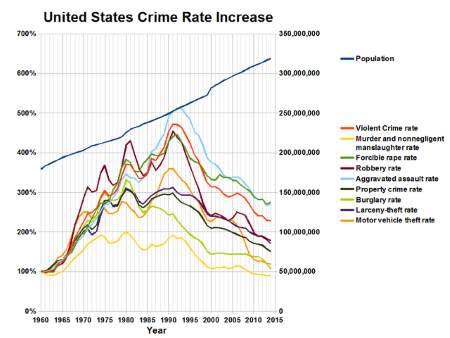 Crime | Definition, Types & Categories - Lesson | Study.com