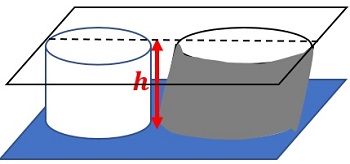 Origin of Circumference, Area & Volume Formulas | Study.com