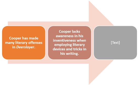 VCLA Reading 091 Practice Test