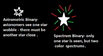 Binary Star Lesson for Kids | Study.com