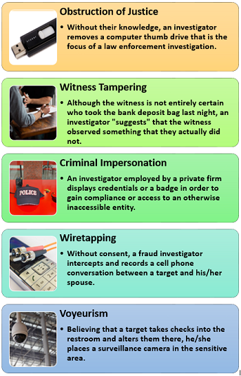 Avoiding Examiner Liability in Fraud Investigations | Study.com