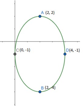 Advanced Graphing | Study.com ACT& Test Prep | Study.com