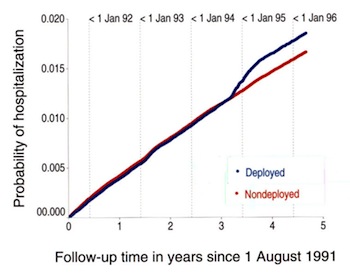 Gulf War Syndrome: Definition, Symptoms & Impact | Study.com