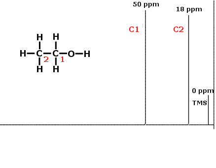 Theory of NMR Spectroscopy: Procedure & Types | Study.com