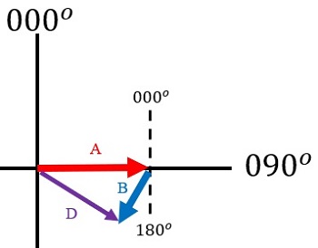Solving Real World Problems With Compass Bearings | Study.com