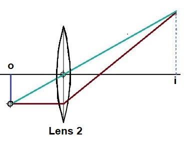 Using a Ray Tracing Diagram & the Lens Equation to Find the Image ...