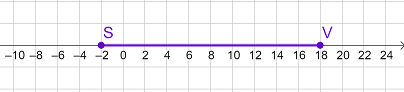 Finding the Midpoint of a Number Line Segment Using Integers Practice ...