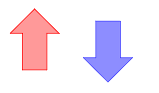 Identifying Transformations on a Graph Practice | Geometry Practice ...