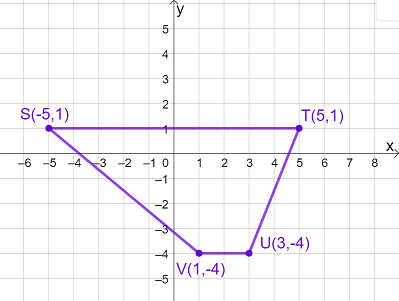 Finding the Perimeter of a Trapezoid in the Coordinate Plane Practice ...
