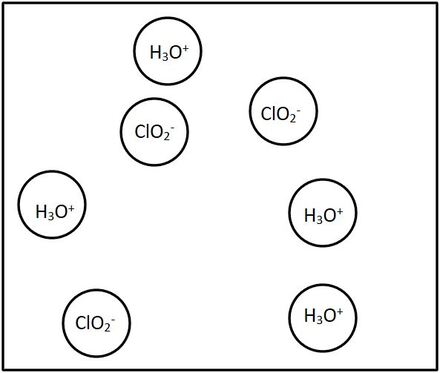Identifying Strong Acids from a Sketch Practice | Chemistry Practice ...