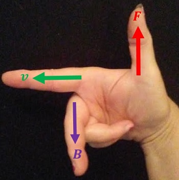 Magnetic Forces & Fields Practice Problems - Lesson | Study.com