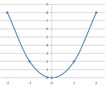Coefficient | Definition, Types & Examples - Lesson | Study.com