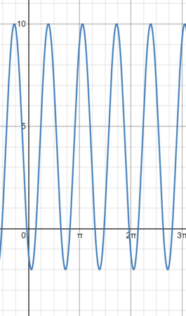 Graphing Sine Functions Practice | Algebra Practice Problems | Study.com