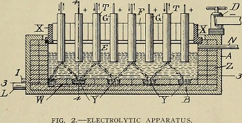Extraction of Aluminum, Copper, Zinc & Iron - Lesson | Study.com