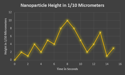 Numerical Smoothing of Time Series Data | Study.com