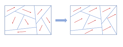 Magnetic Field | Overview & Ferromagnetic Materials - Lesson | Study.com