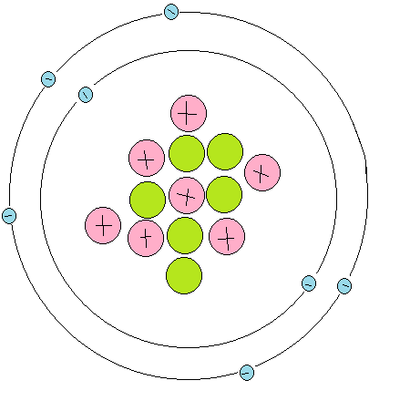 Analyzing Models of Atoms to Identify Subatomic Particles Practice ...