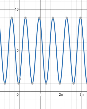 Graphing Sine Functions Practice | Algebra Practice Problems | Study.com