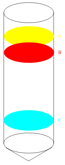 Interpreting Thin Layer & Column Chromatography Results Practice ...