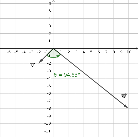 Finding the Angle Between Two Vectors Practice | Physics Practice ...