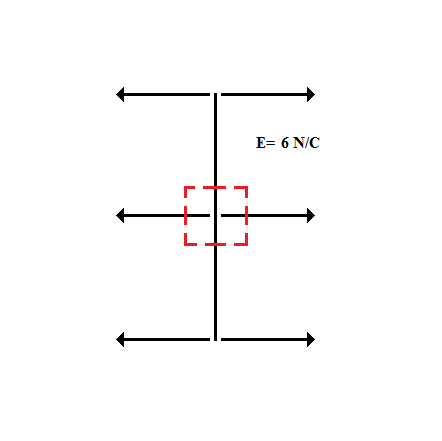 Applying Gauss' Law to Find an Unknown Charge Enclosed in a Cube ...