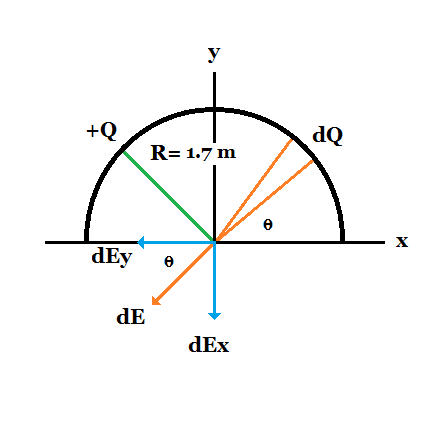 Determining the Electric Field of a Semicircular Arc Practice | Physics ...