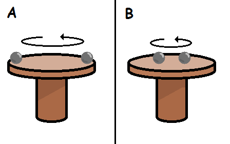 Analyzing Factors Affecting Rotational Inertia Practice | Physics ...