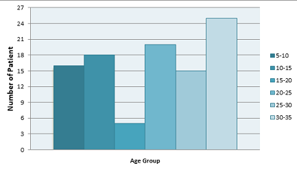 Creating Histograms Practice | Statistics and Probability Practice ...