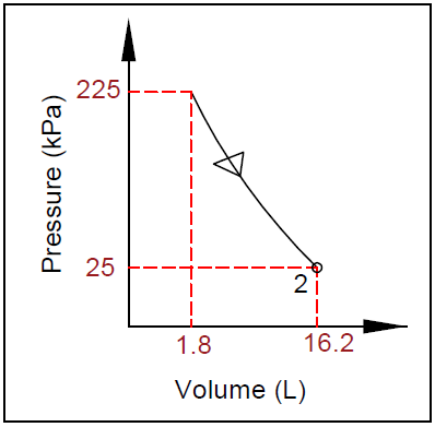 Distinguishing Between an Isothermal & Adiabatic Process on a Pressure ...