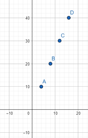 Graphing Ordered Pairs & Writing an Equation from a Table of Values in ...