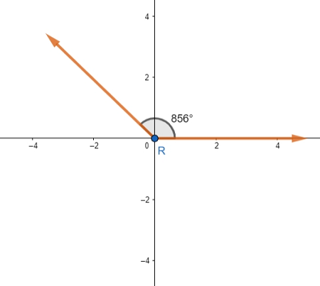 Sketching an Angle in Standard Position Practice | Precalculus Practice ...