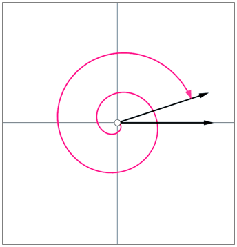 Drawing Advanced Graphs of Angles in Standard Position on the Cartesian ...