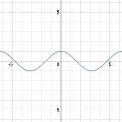Math 104: Calculus - Practice Test Questions & Final Exam | Study.com