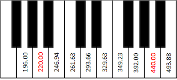 Major Scale | Definition, Intervals & Examples - Lesson | Study.com