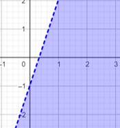 CLEP College Algebra Practice Test
