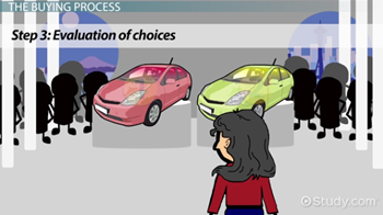 Consumer Buying Process in Marketing | Steps & Application - Lesson ...