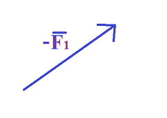 Quiz & Worksheet - Vector Subtraction | Study.com