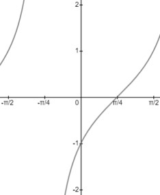 National Board Certification Exam - Mathematics/Adolescence & Young ...