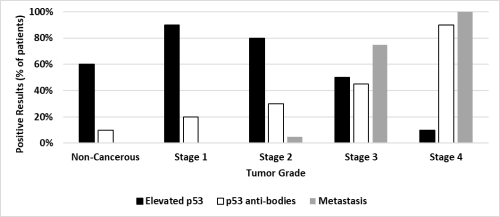 AP Biology Practice Test